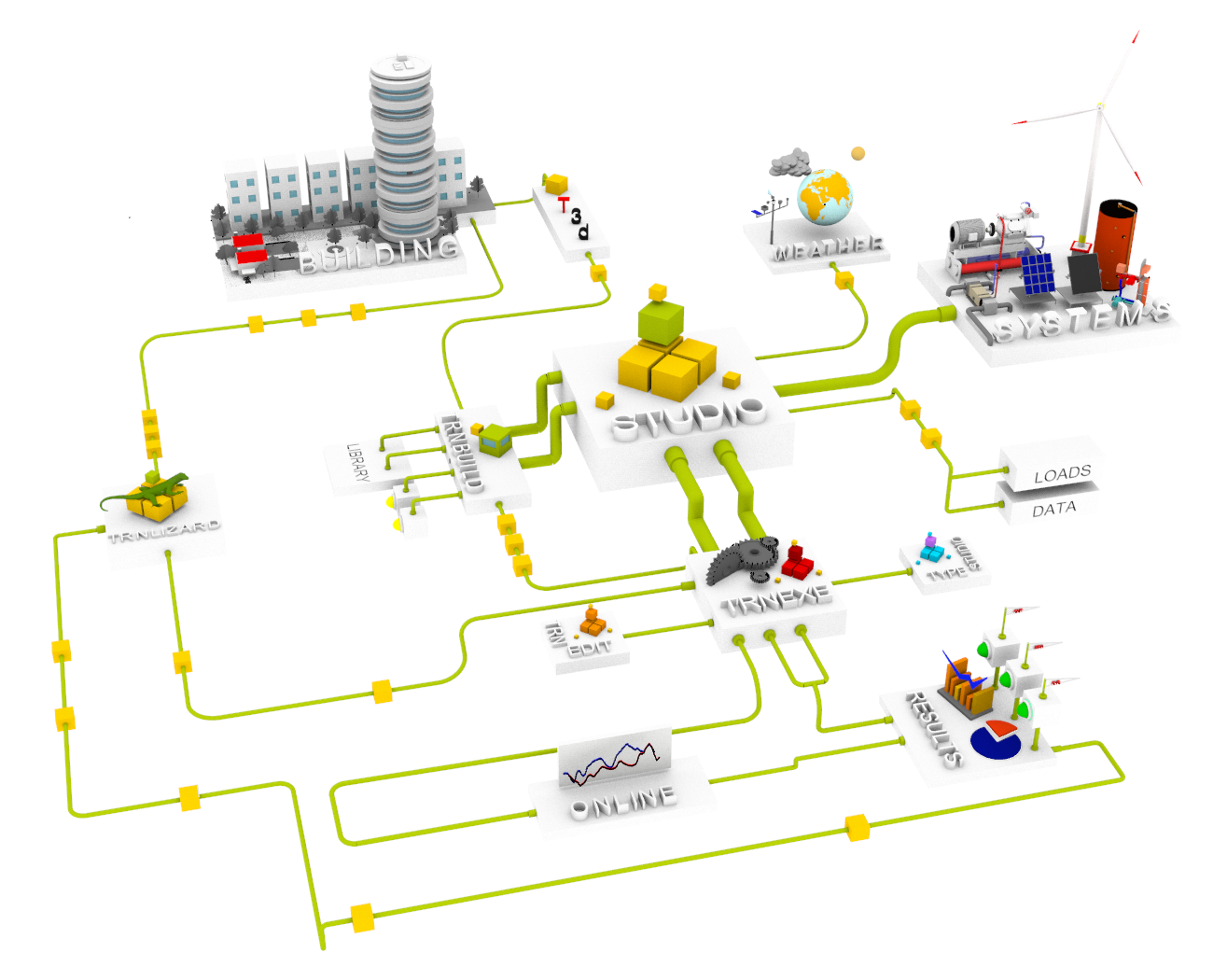 Trnsys18 | Transsolar